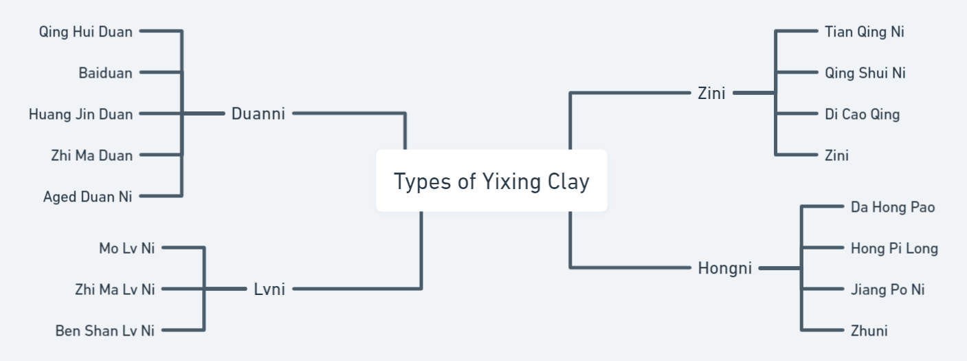 How to choose the right Yixing teapot? - China Tea Spirit